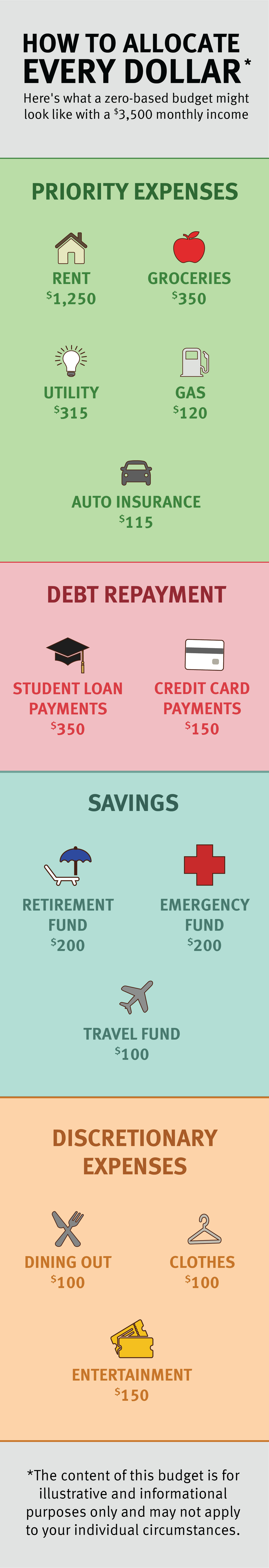 What Is Zero Sum Budgeting Discover What Is Zero Sum Budgeting Discover
